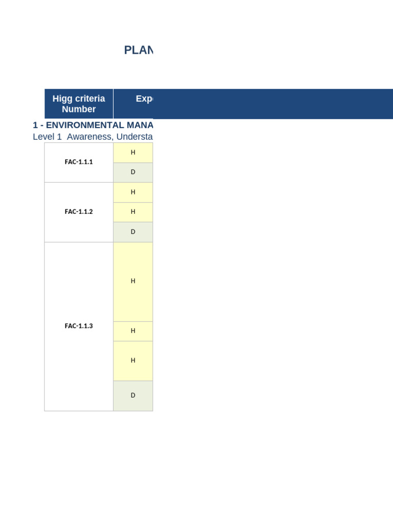 Summary of Higg Self-Assessment | PDF