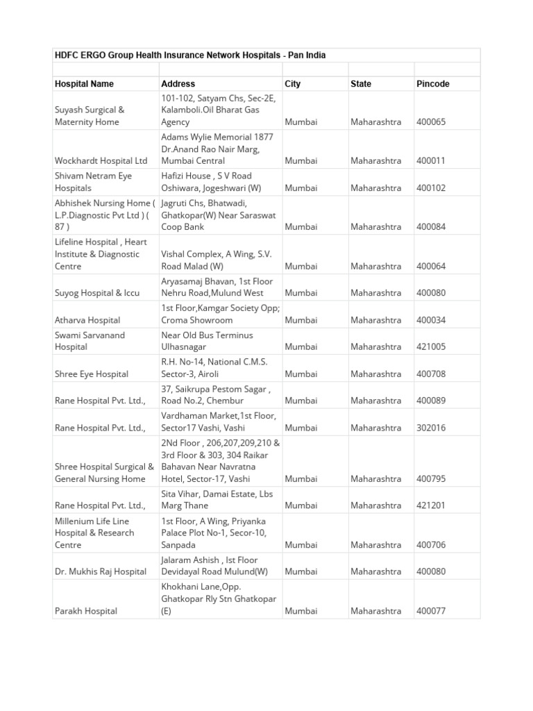 62c5aa22a65b4fca984c33e1 - HDFC Network Hospitals - Pan India | PDF ...