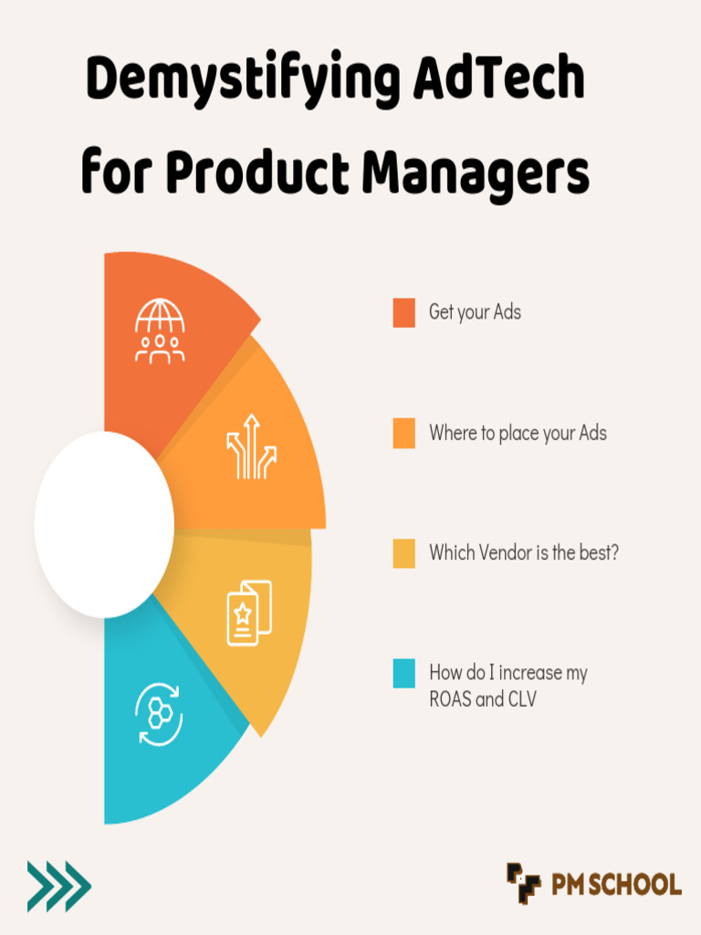 Ad Tech For PMs | PDF