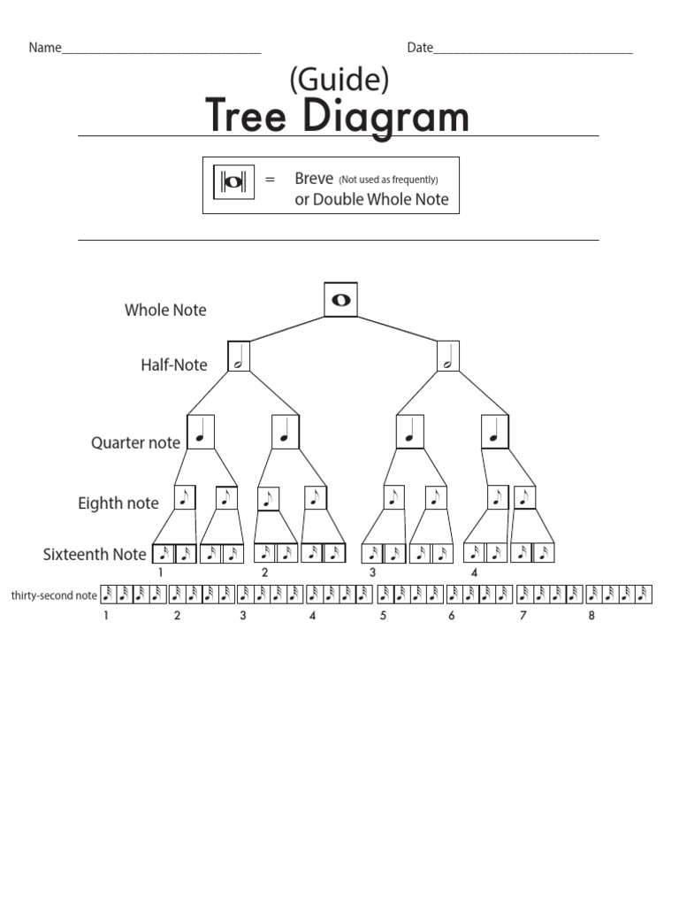 GUIDE Tree Diagram notes | PDF