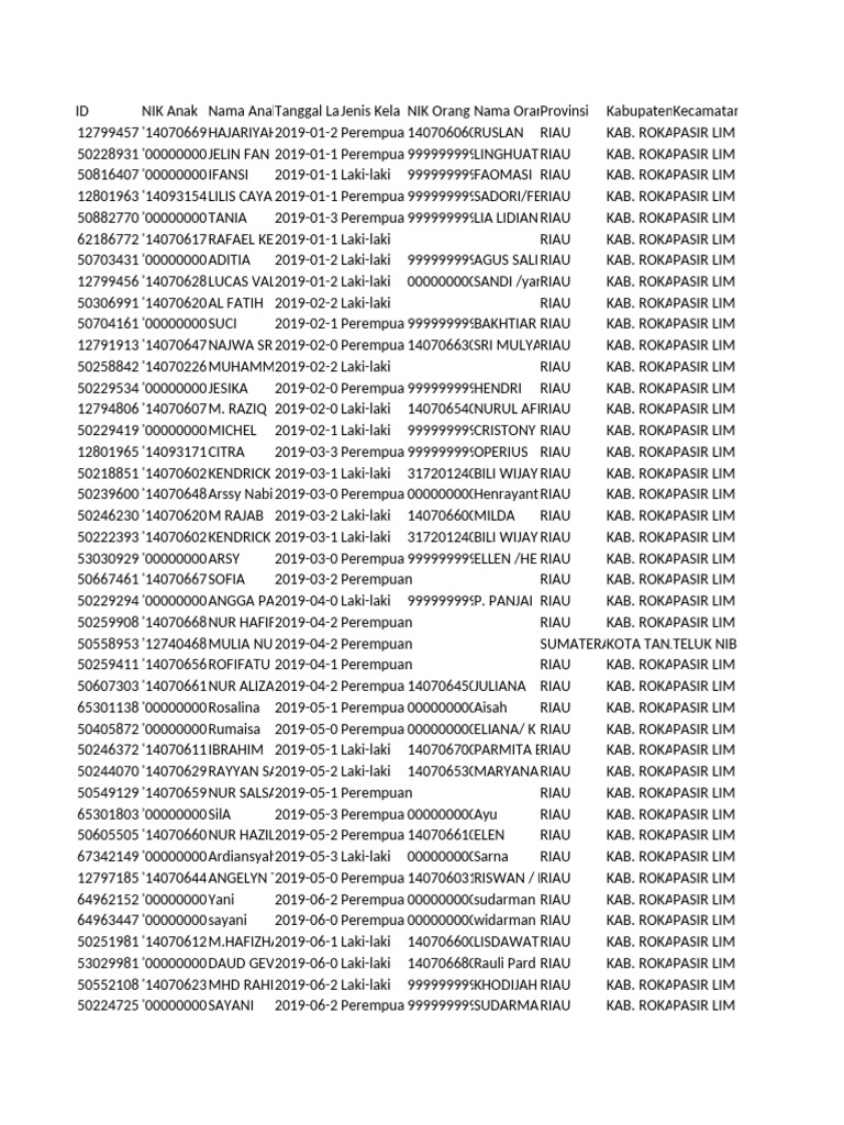 Data Individu Kohort Baduta 1011339 | PDF