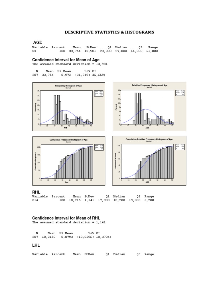 Descriptive Statistics & Histograms AGE: Confidence Interval For Mean ...