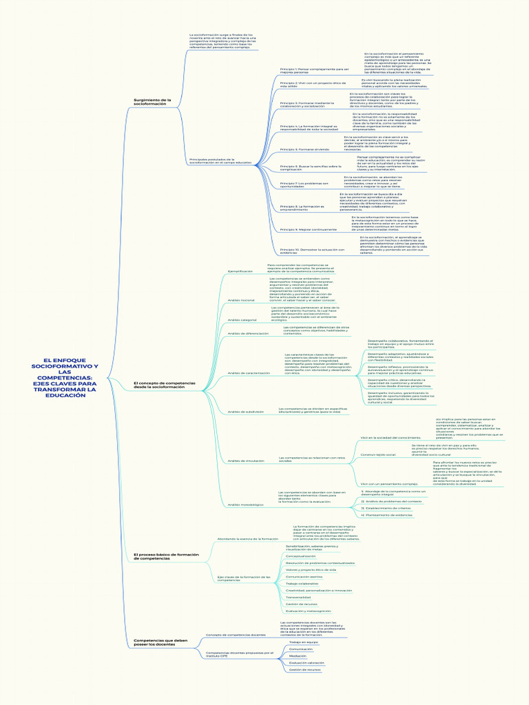 El Enfoque Socioformativo y Las Competencias - Ejes Claves para ...