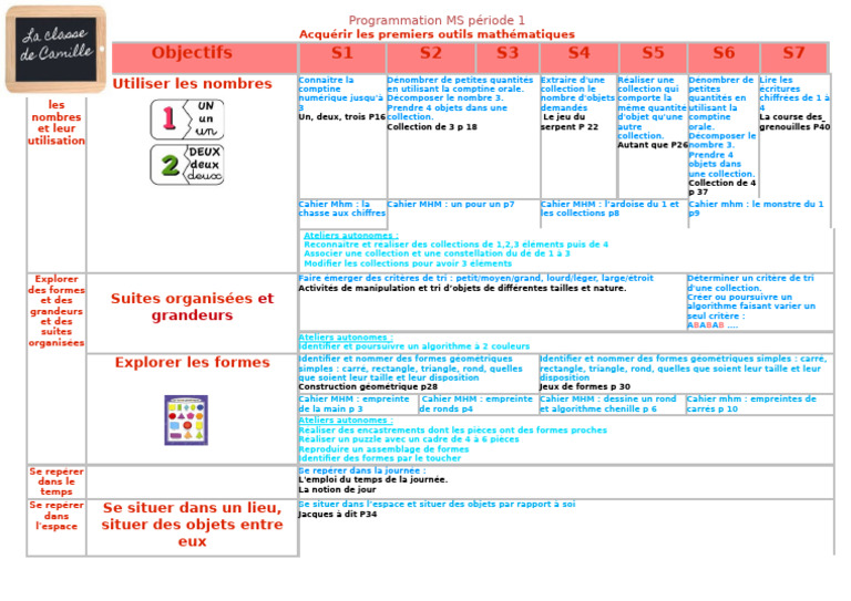 Programmation-MS-periode-1-Maths 20242025 | PDF