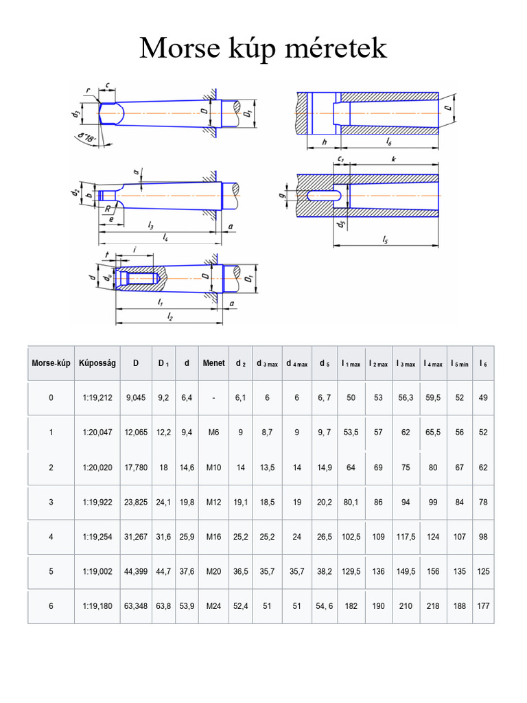 Morse Kúp Méretek: Morse-Kúp Kúposság D D D Menet D D D D L L L L L L | PDF