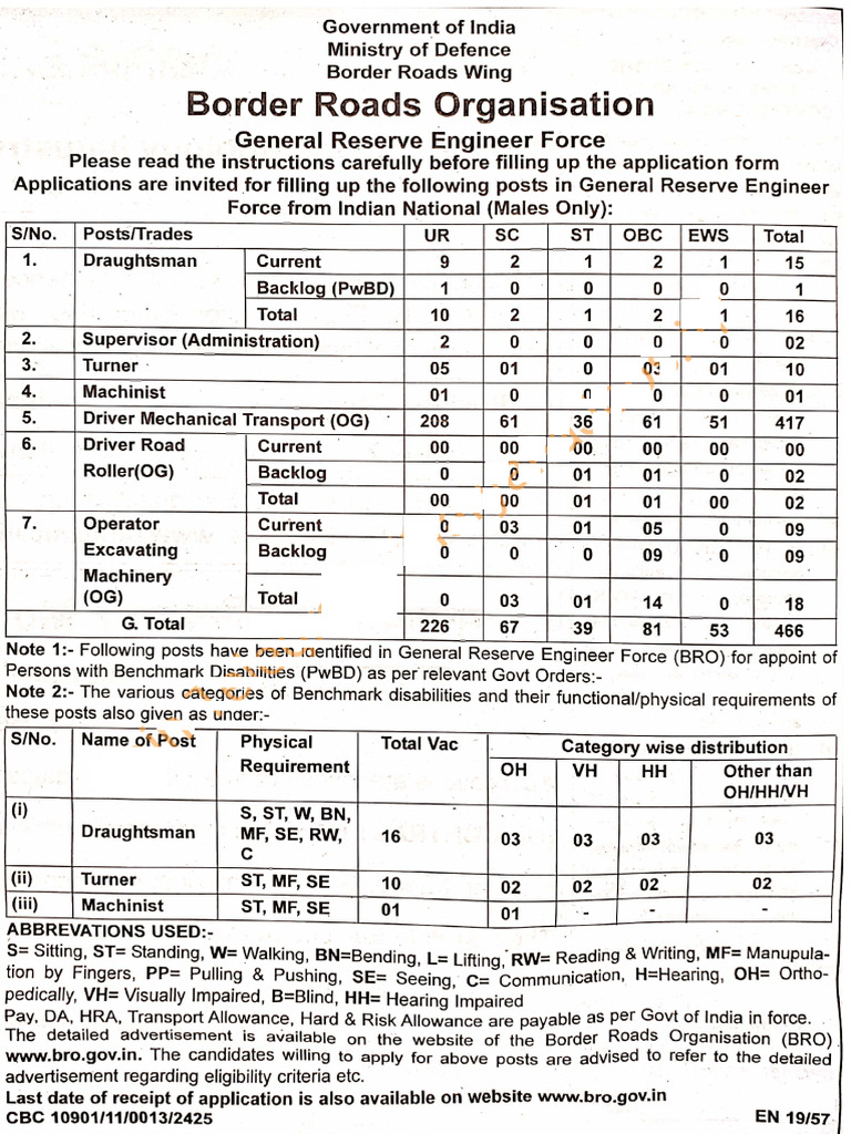 BRO Recruitment 2024 Notification | PDF