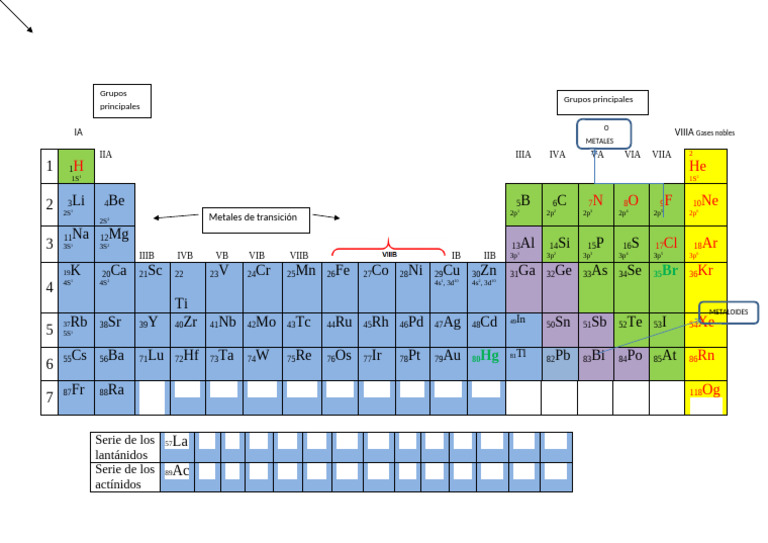 TABLA DE METALES, NO METALES Y GASES NOBLES | PDF