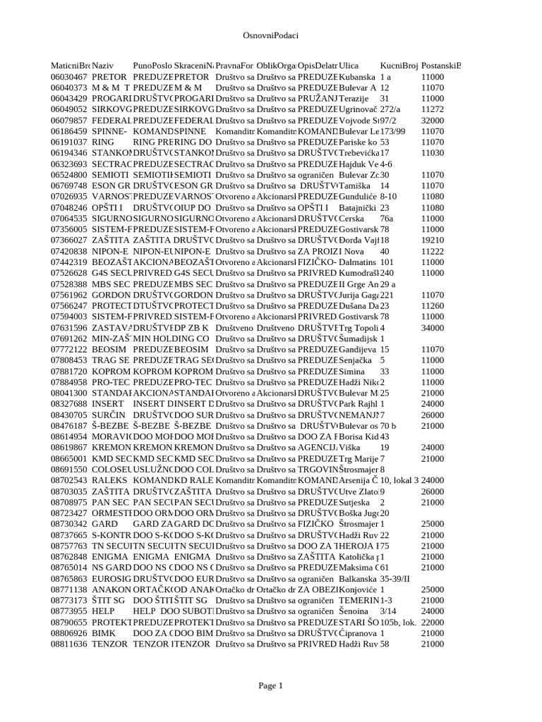 Database of Companies | PDF