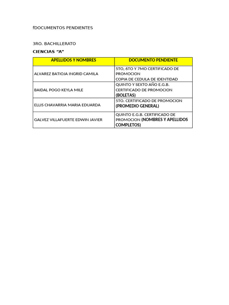 Documentos Pendientes | PDF