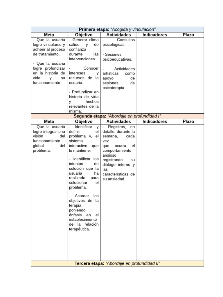 Plan Terapéutico | PDF