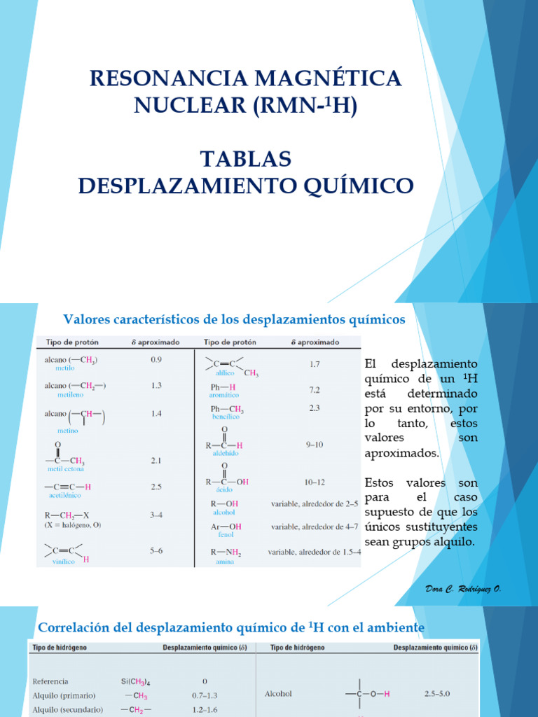 Tablas de RMN - 1H | PDF