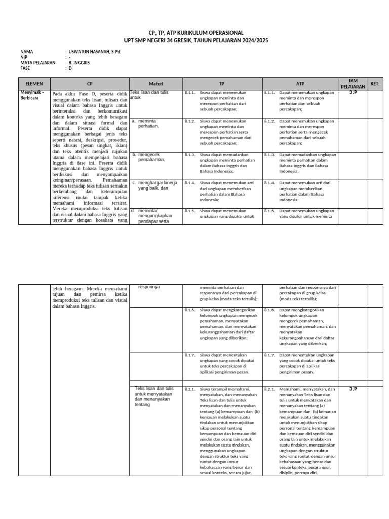 Form. Cp-tp-Atp - Mapel - B. Inggris | PDF