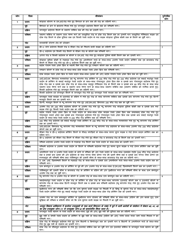 Administrative Zone List | PDF