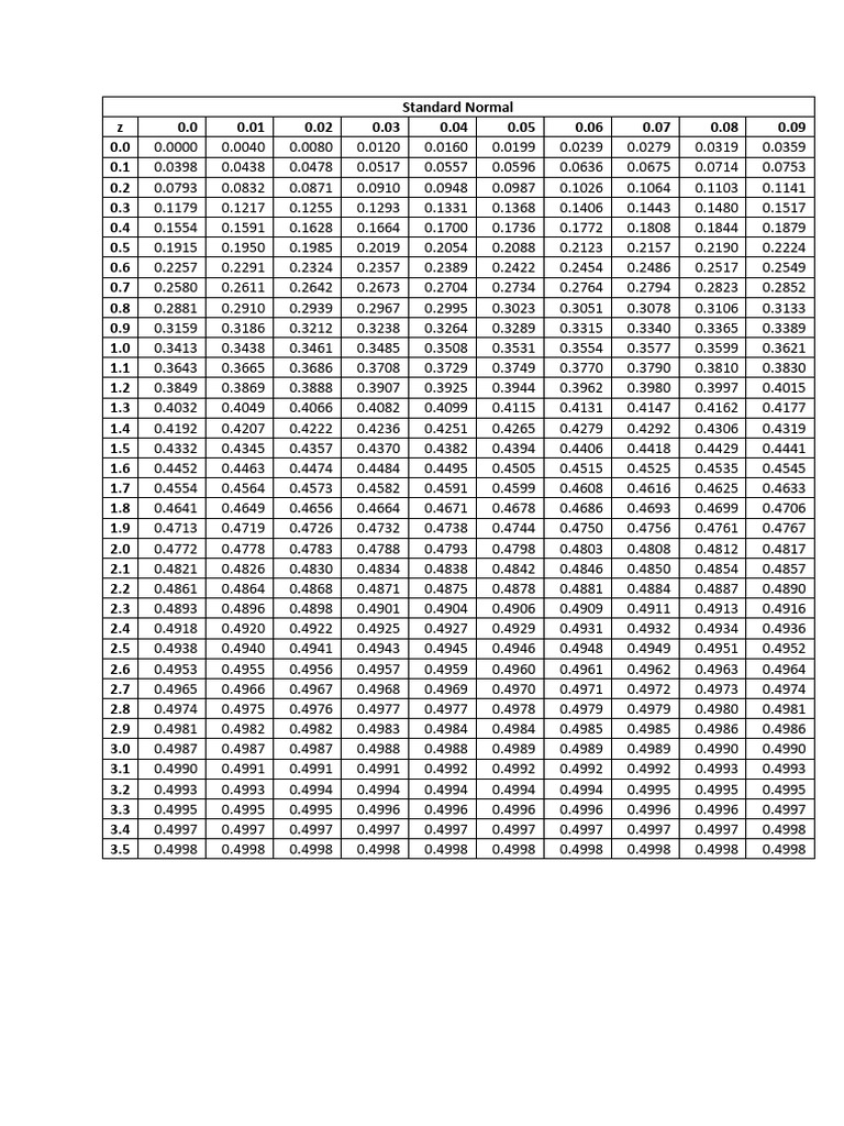 Standard Normal | PDF