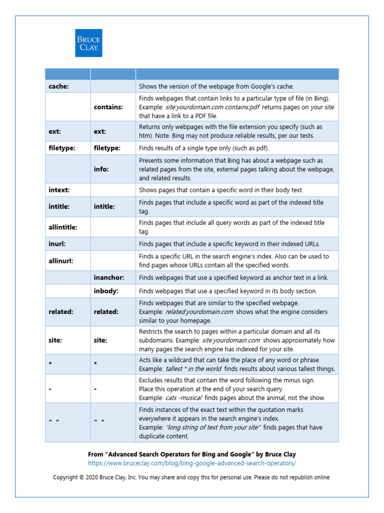 Advanced Search Operators Cheat Sheet: Google Bing Result | PDF | World ...