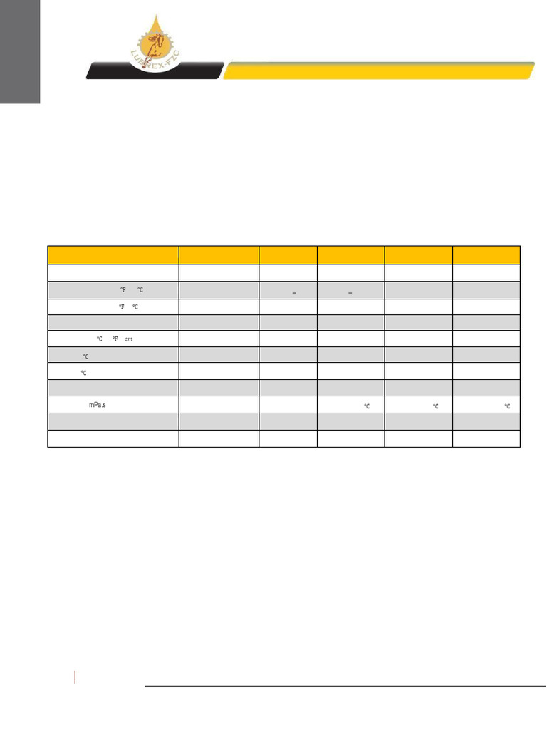 Base Oil Group IV PAO TDS | PDF