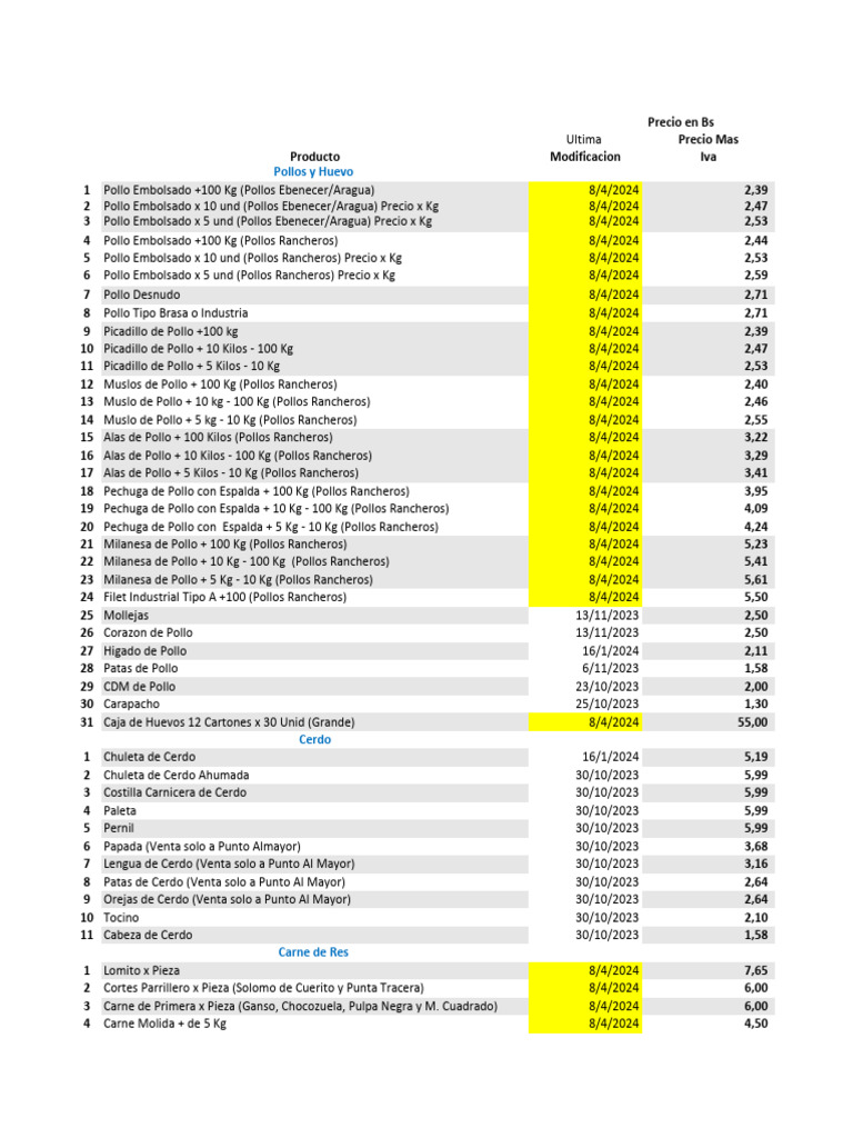 Lista Pollo Rancheros Al 08-04-2024 | PDF