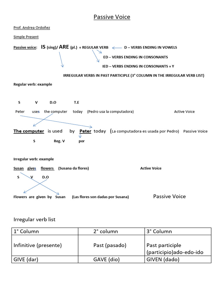 Passive Voice Explanation | PDF | Verb | Grammar