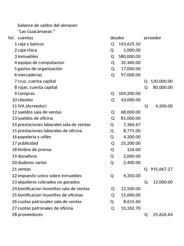 Ejercicio 22 Almacen Las Guacamayas | PDF