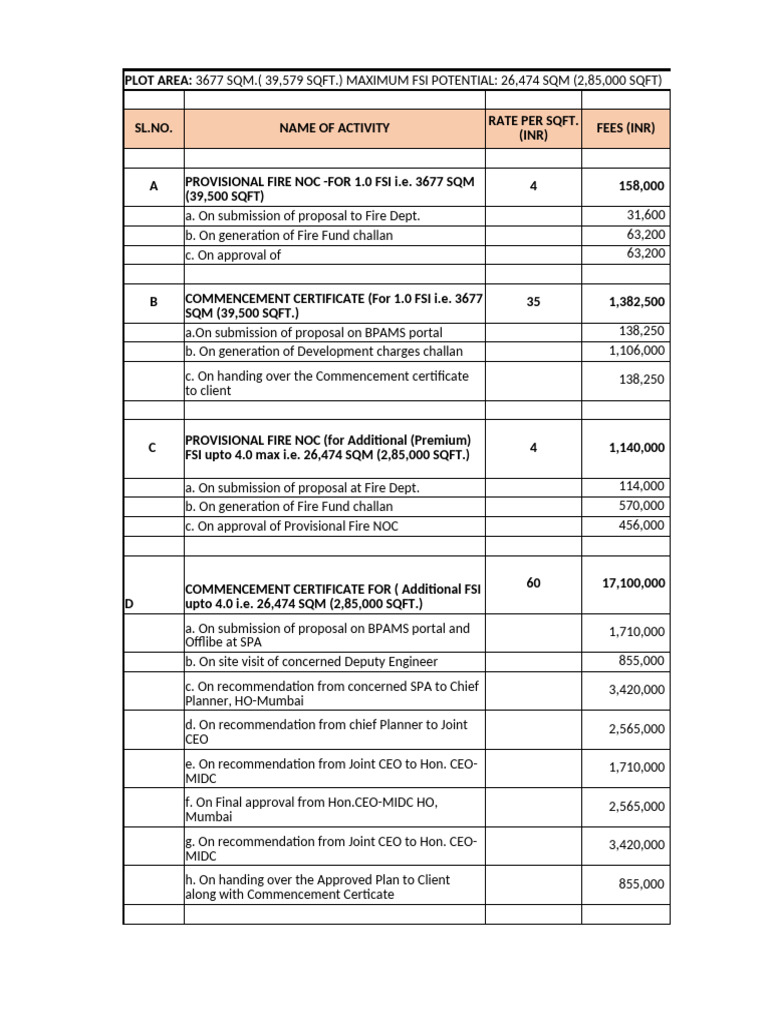 Mahape Jeevan Proposal | PDF