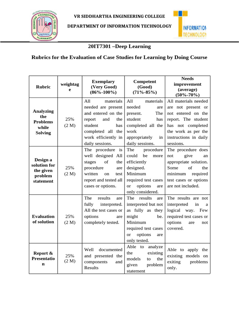 Rubric-Assignment Tests | PDF