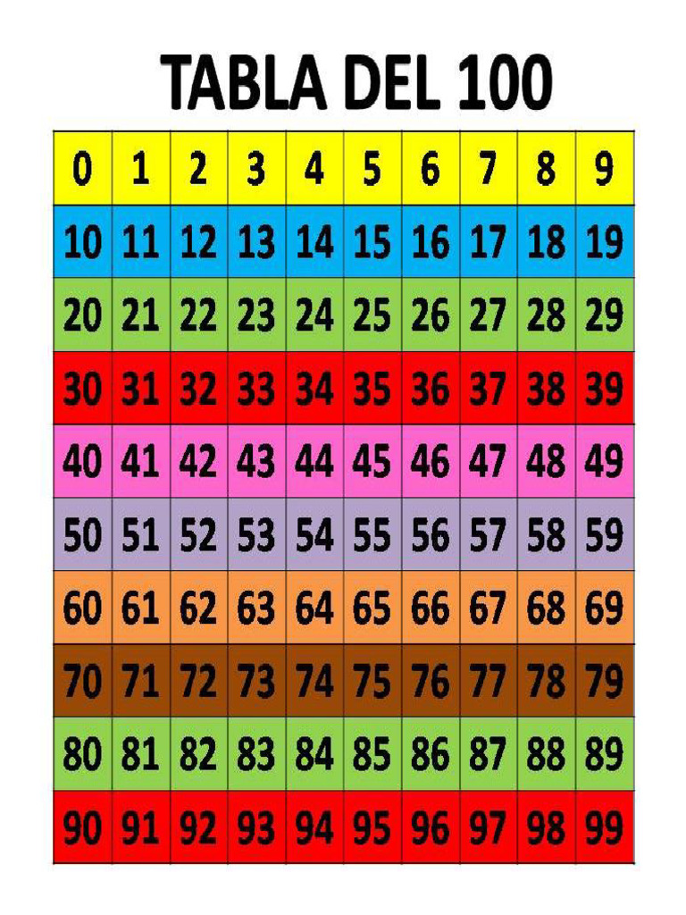 Numeros Al 100-1 | PDF
