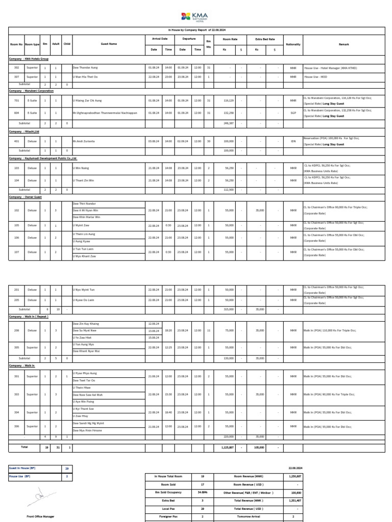 In House Report For 22 August 2024 | PDF