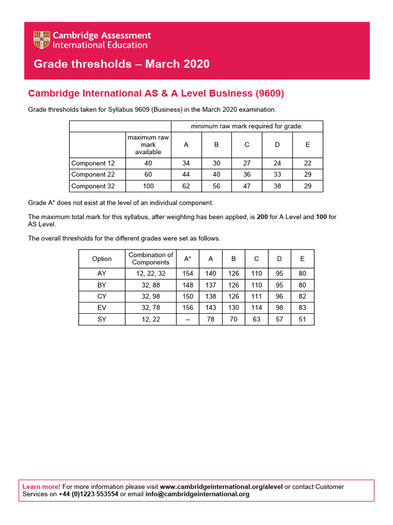 Grade Thresholds - March 2020: Cambridge International AS & A Level ...