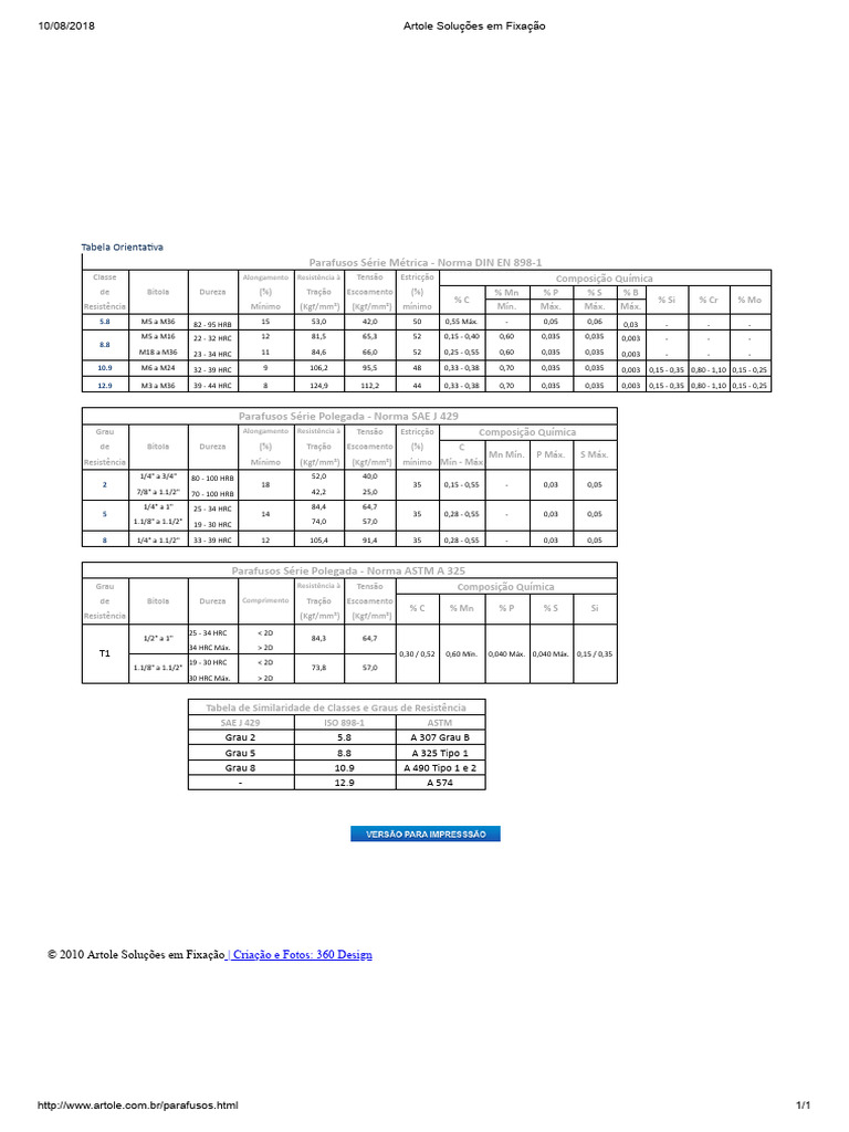 Torque Iso Astm Sae | PDF