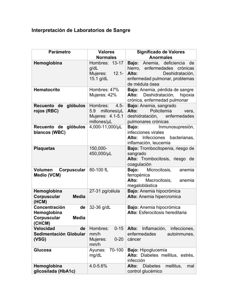 Tarea Uro. Interpretación | PDF