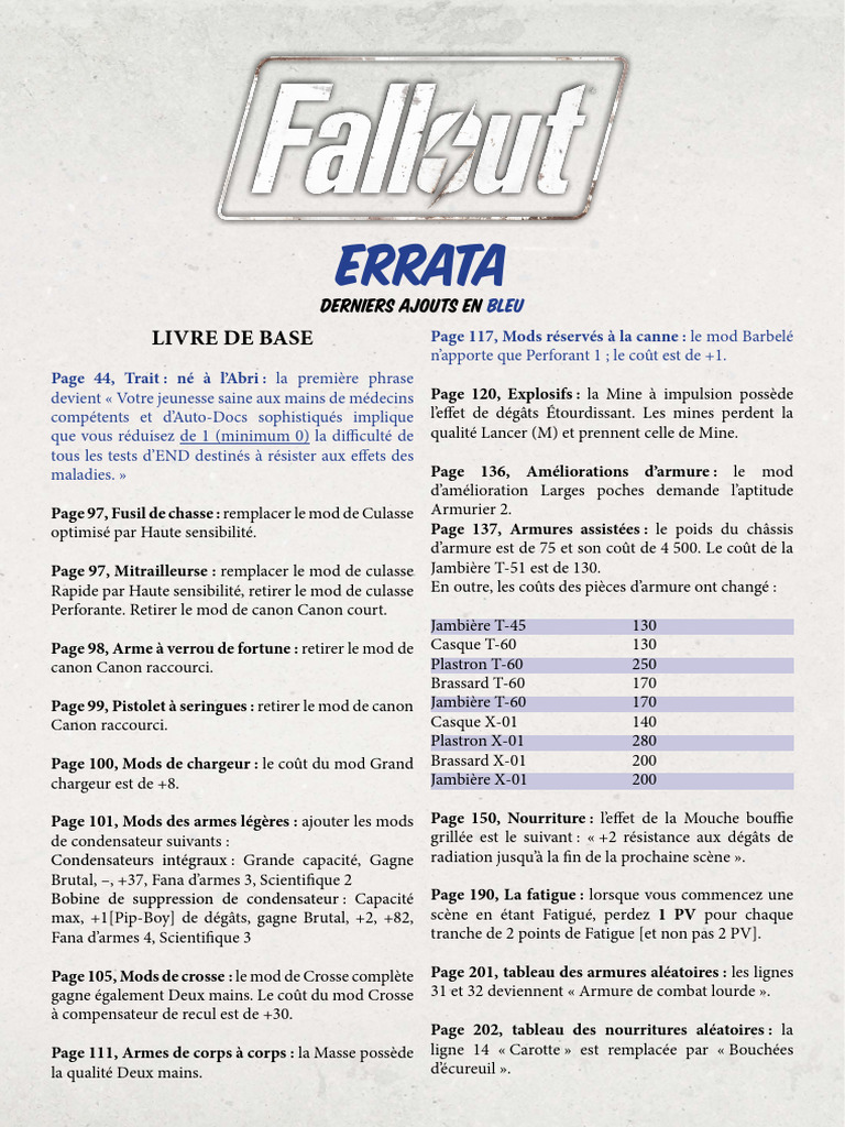 Fallout Errata | PDF