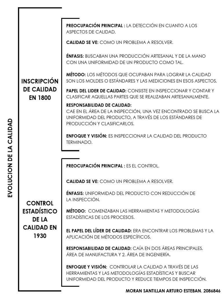 Evolución Histórica de la Calidad | PDF | Calidad (comercial) | Negocios