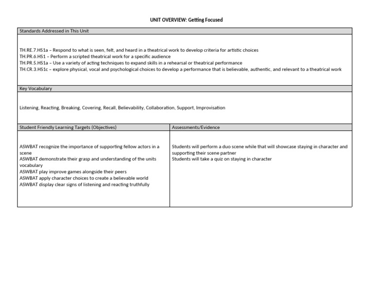Getting Focused Unit | PDF