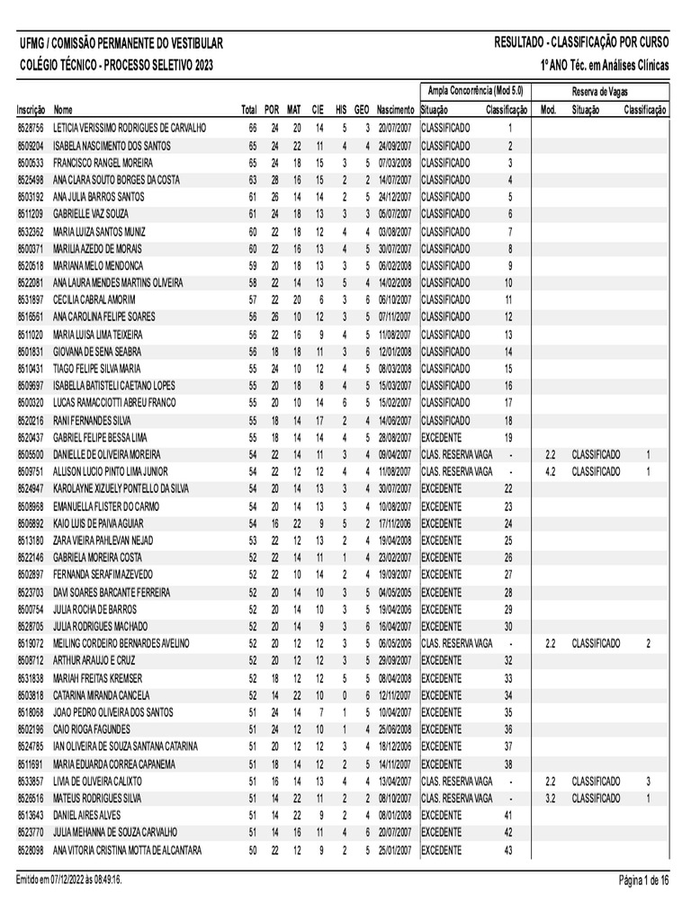 COLTEC 2023-Resultado Classificacao Analises Clinicas | PDF