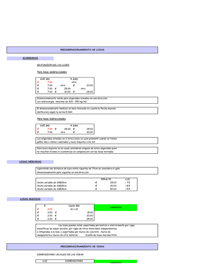 Predimensionamiento Concreto Armado 2 | PDF