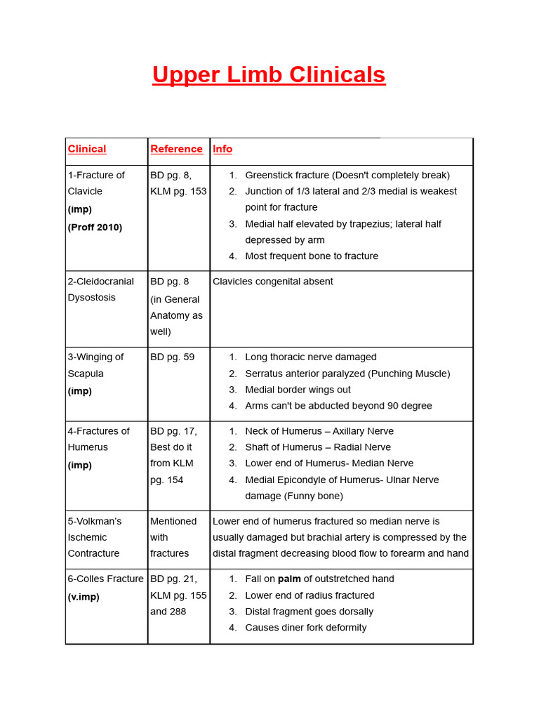 Upper Limb Clinicals | PDF