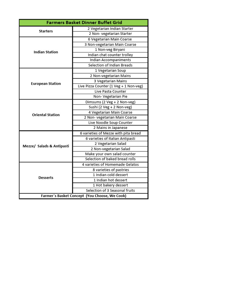 Dinner Buffet Matrix | PDF