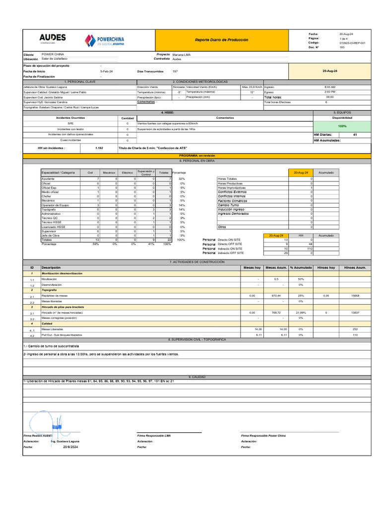 010923-CI-REP-001-193-Parte Diario - 200824 | PDF