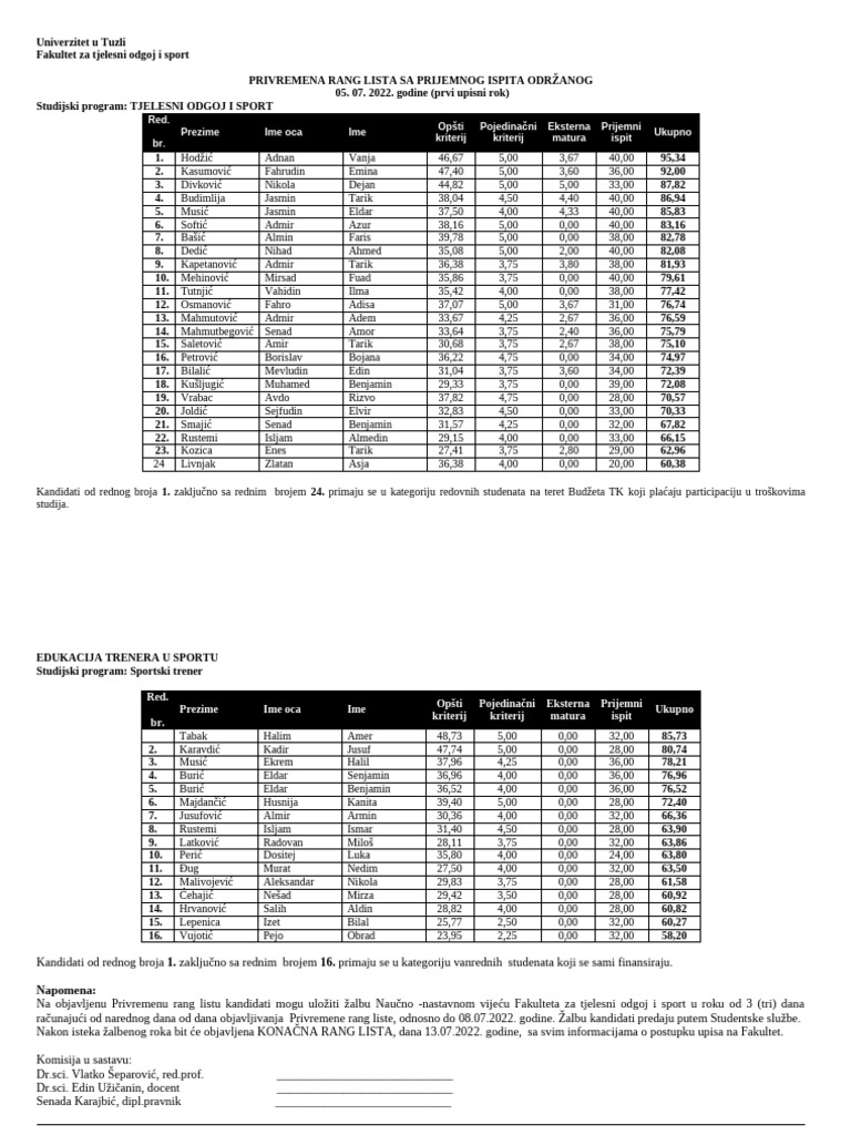 Privremena Rang Lista Prijemni 2022 2023 | PDF