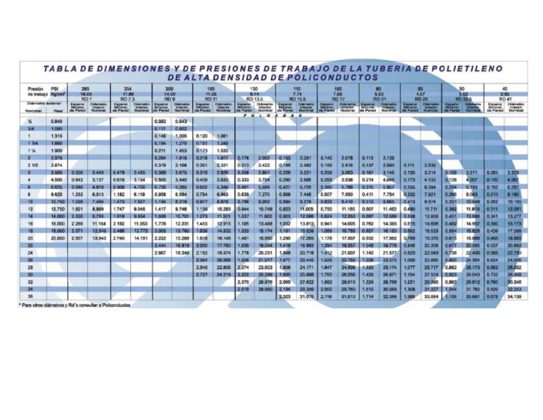 Tabla Tubo Pead Diametros RD Presiones | PDF