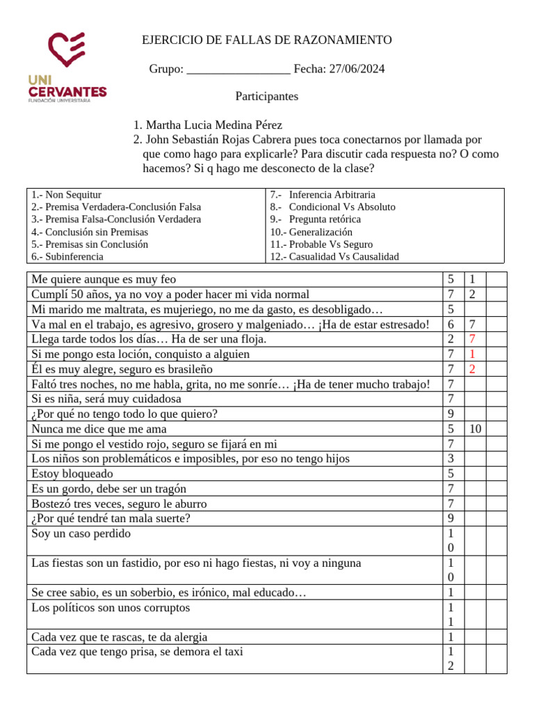 Ejercicio Fallas de Razonamiento | PDF