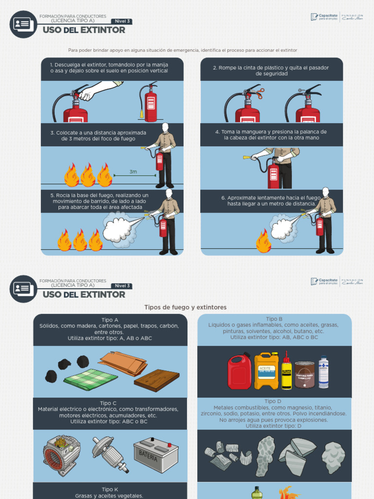 Uso Del Extintor | PDF
