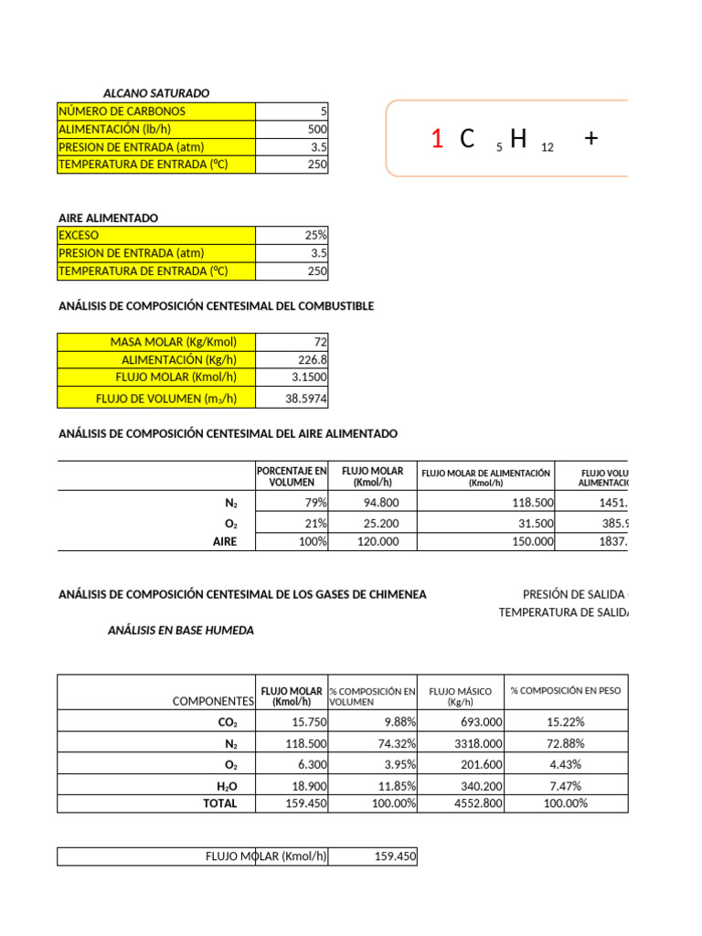 ANÁLISIS DE COMPOSICIÓN CENTESIMAL - QUÍMICA | PDF
