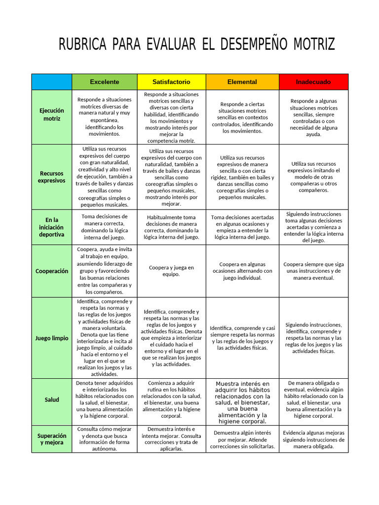rubrica-para-evaluar-el-desempeno-motriz (1) | PDF