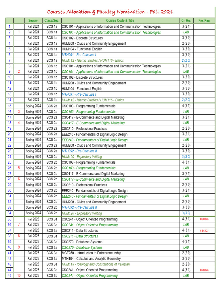 Course Offering Fall 2024 | PDF