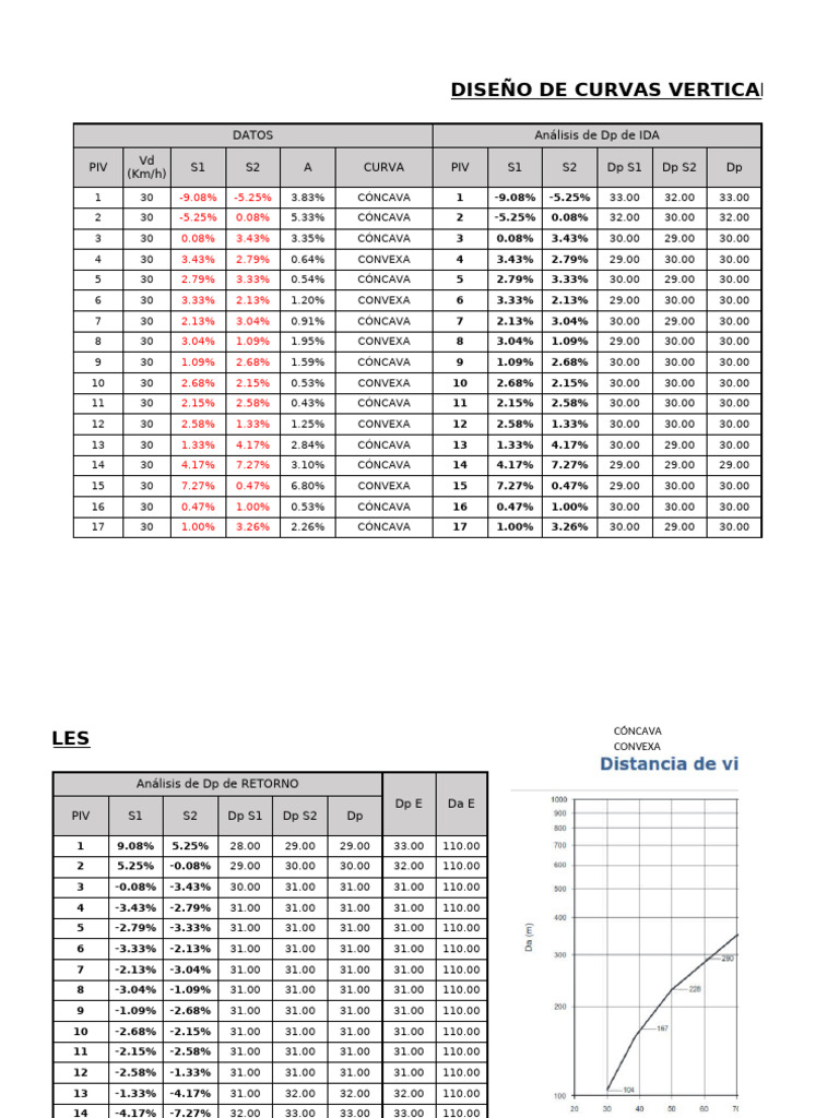 2. DISEÑO DE CURVAS VERTICALES | PDF