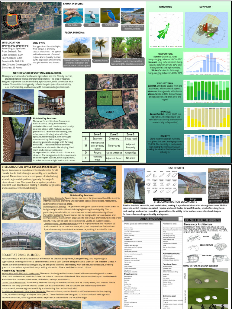 Site Analysis | PDF
