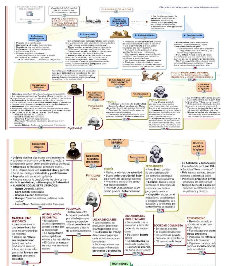 mapa mental clase obrera | PDF
