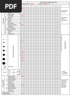 Neurological Observation Chart - GCS - Pupil Size | PDF