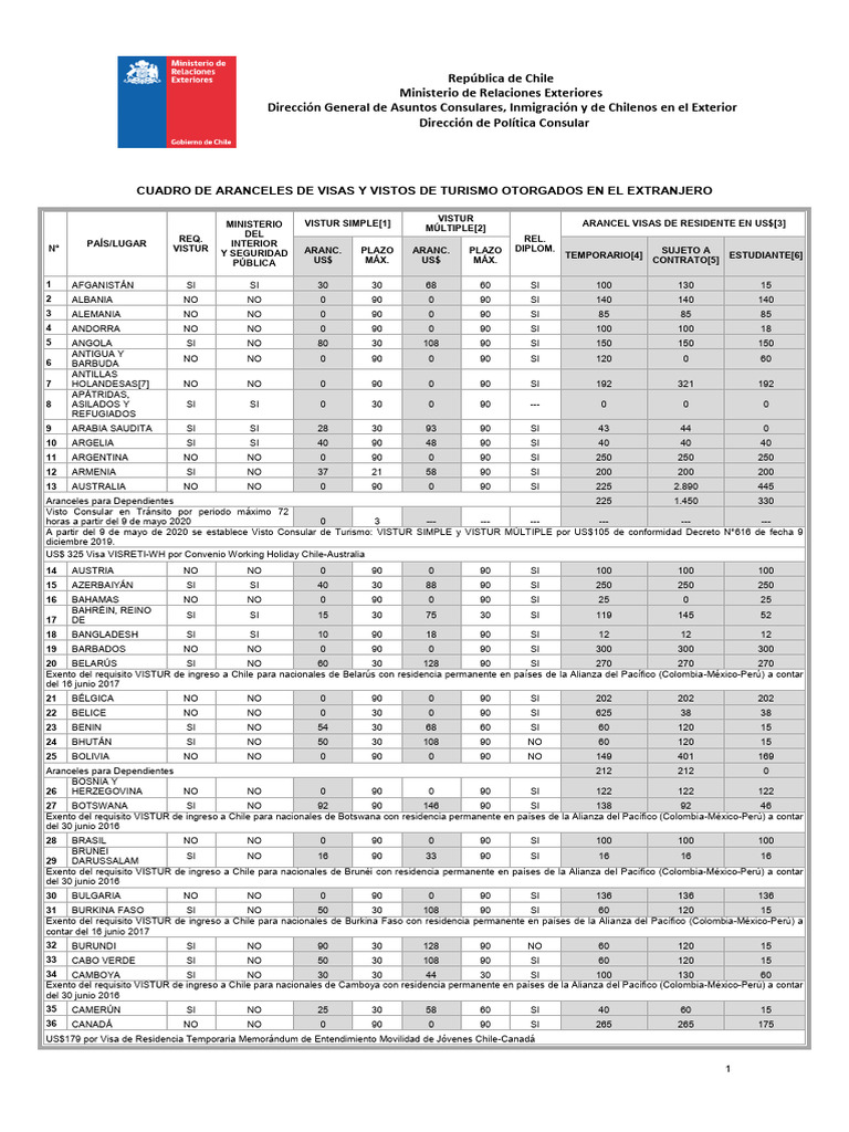 Chrome Research by Scribd | PDF